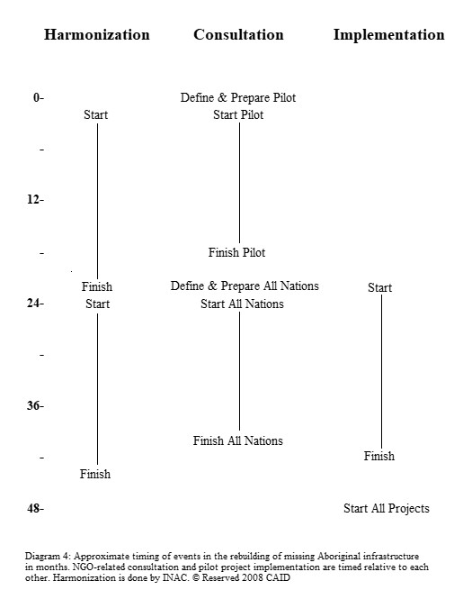 Infrastructure - Reconciliation and Rebuilding